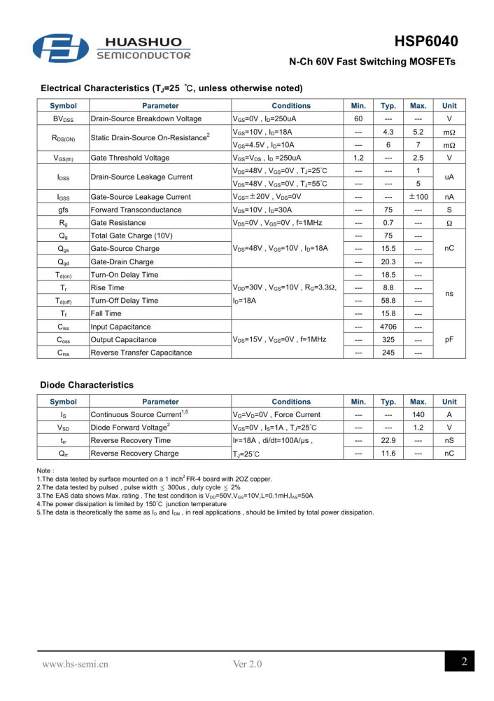 HSP6040 datasheet page 2