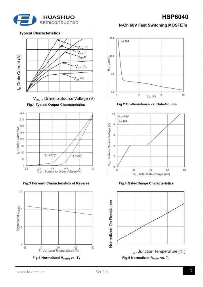 HSP6040 datasheet page 3