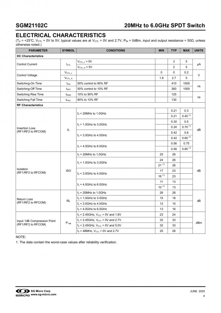 SGM21102C datasheet page 4