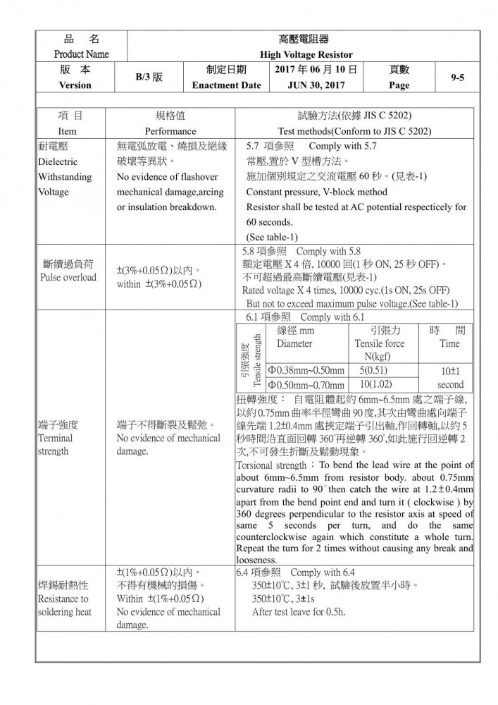 CCO high voltage resistor specification page 5