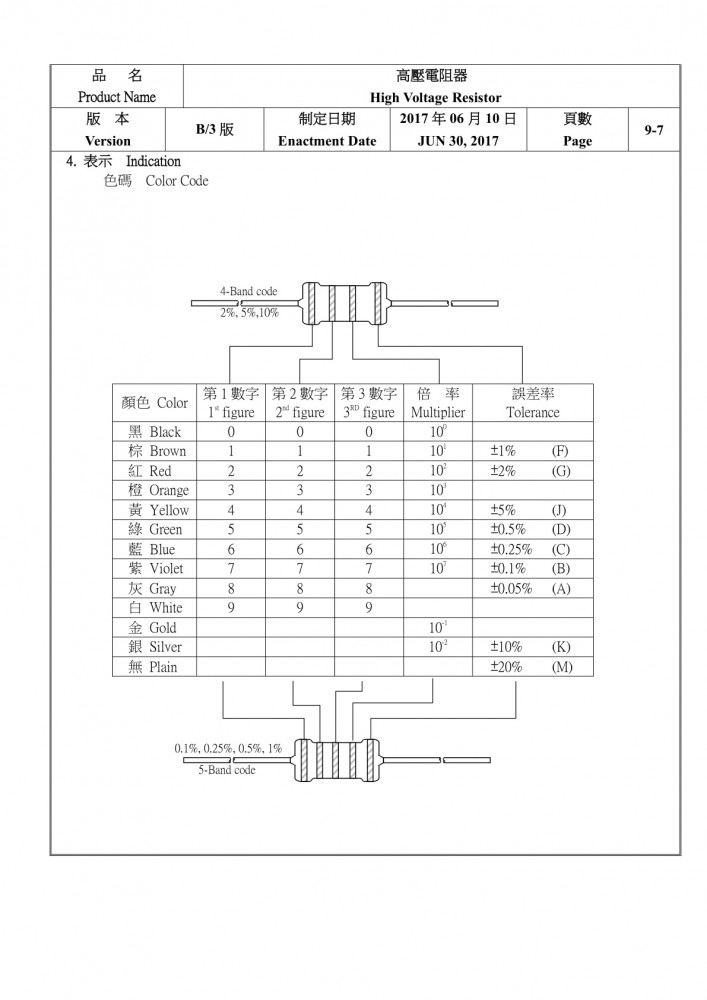 CCO high voltage resistor specification page 7