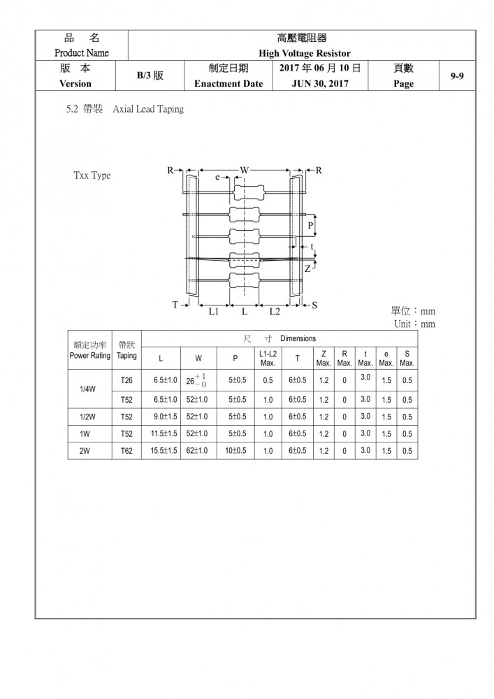 CCO high voltage resistor specification page 9