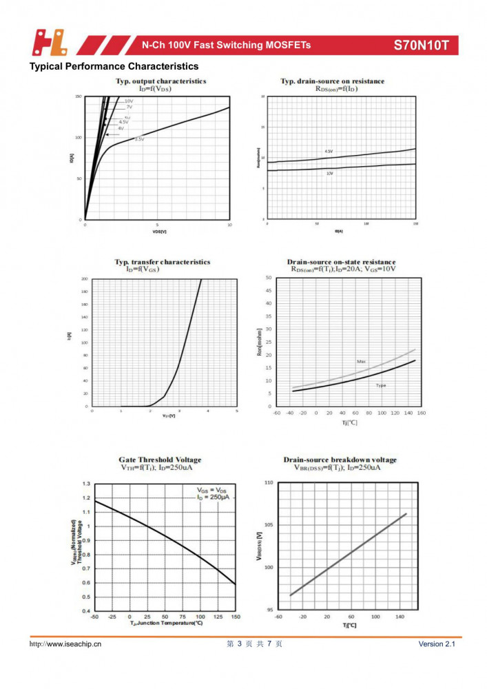 S70N10T datasheet page 3