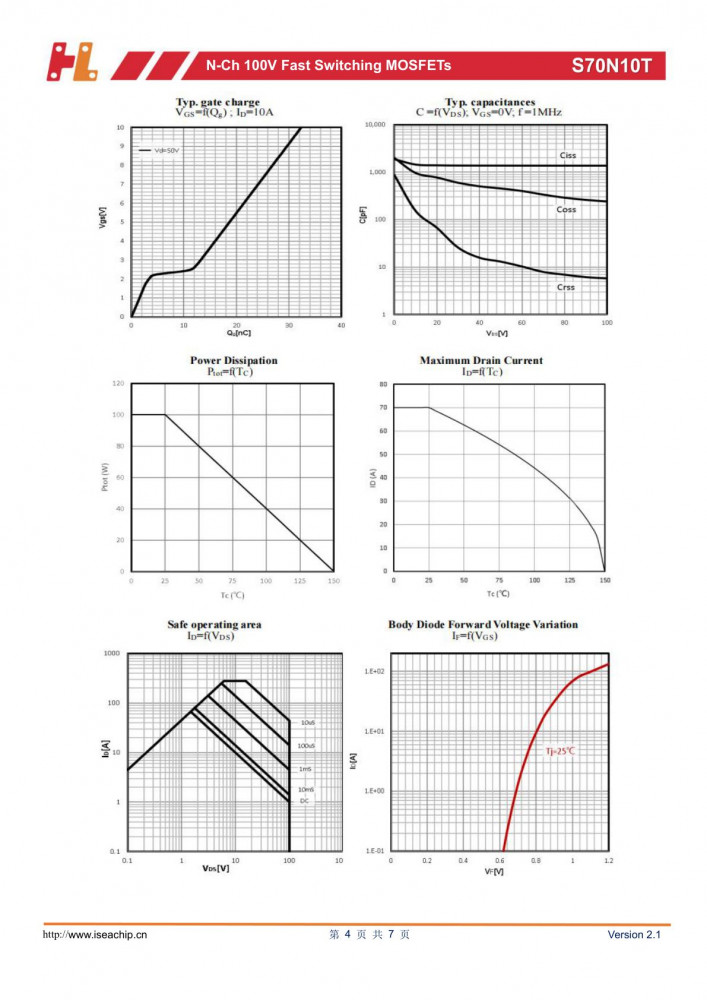 S70N10T datasheet page 4