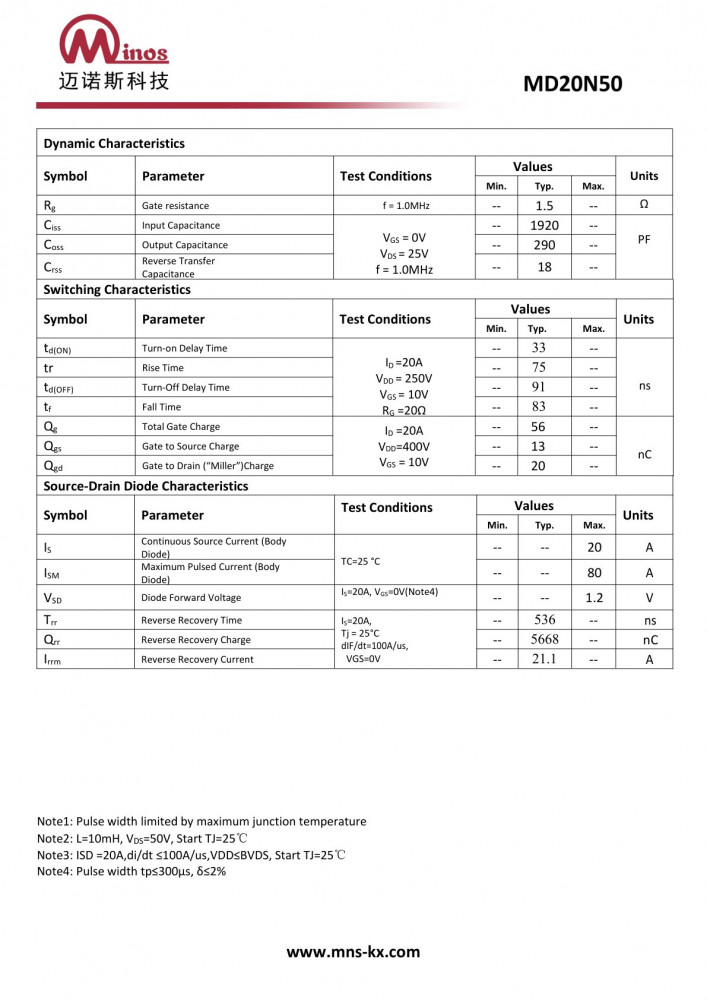 MD20N50 datasheet page 3