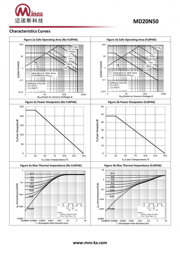 MD20N50 datasheet page 4