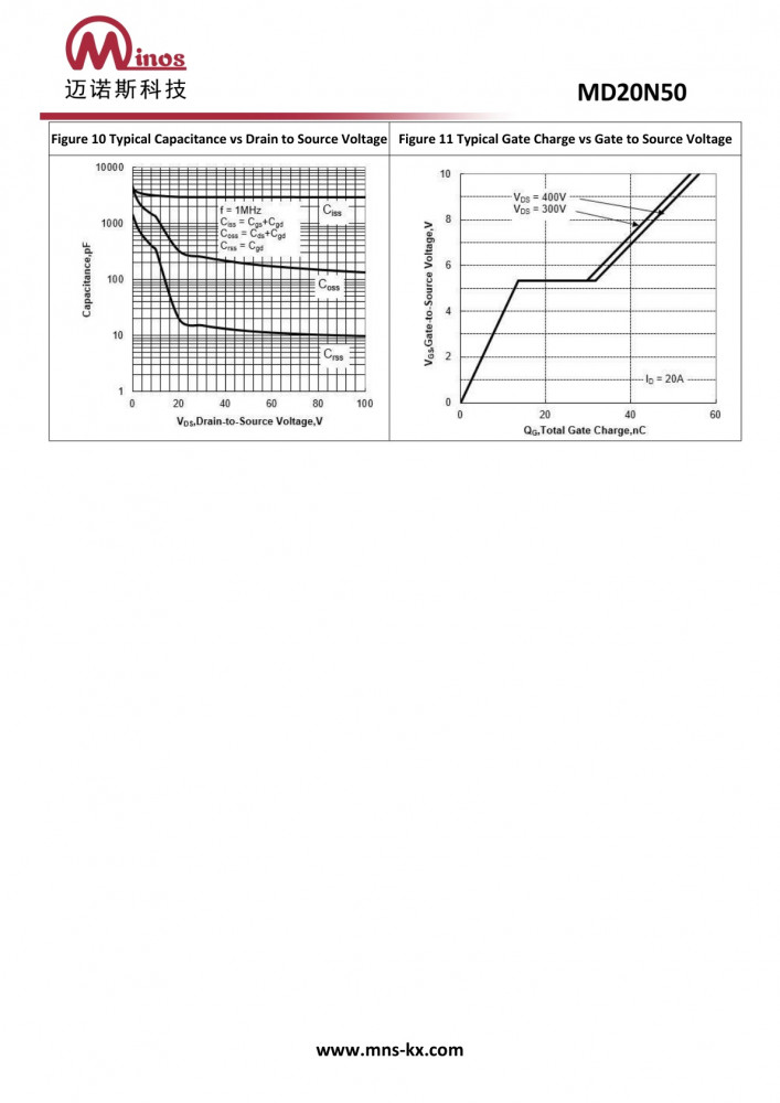 MD20N50 datasheet page 6