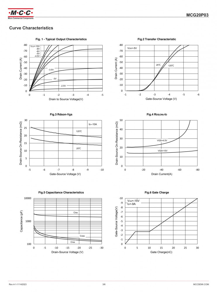 MCG20P03-TP datasheet page 3