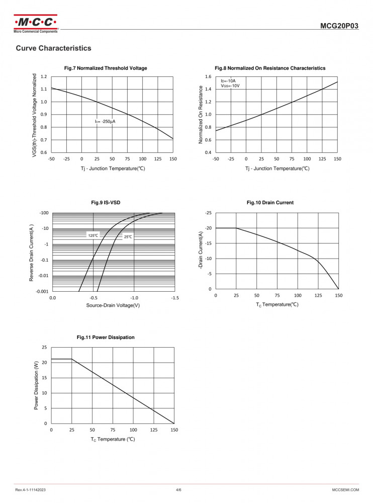MCG20P03-TP datasheet page 4