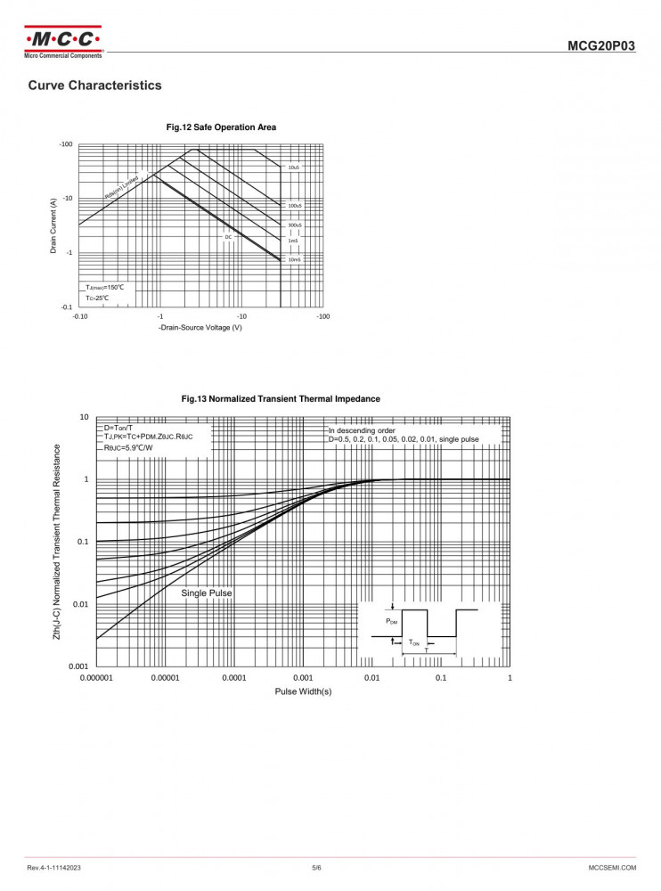 MCG20P03-TP datasheet page 5