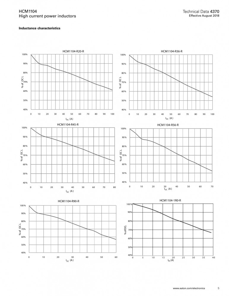 HCM1104 datasheet page 5