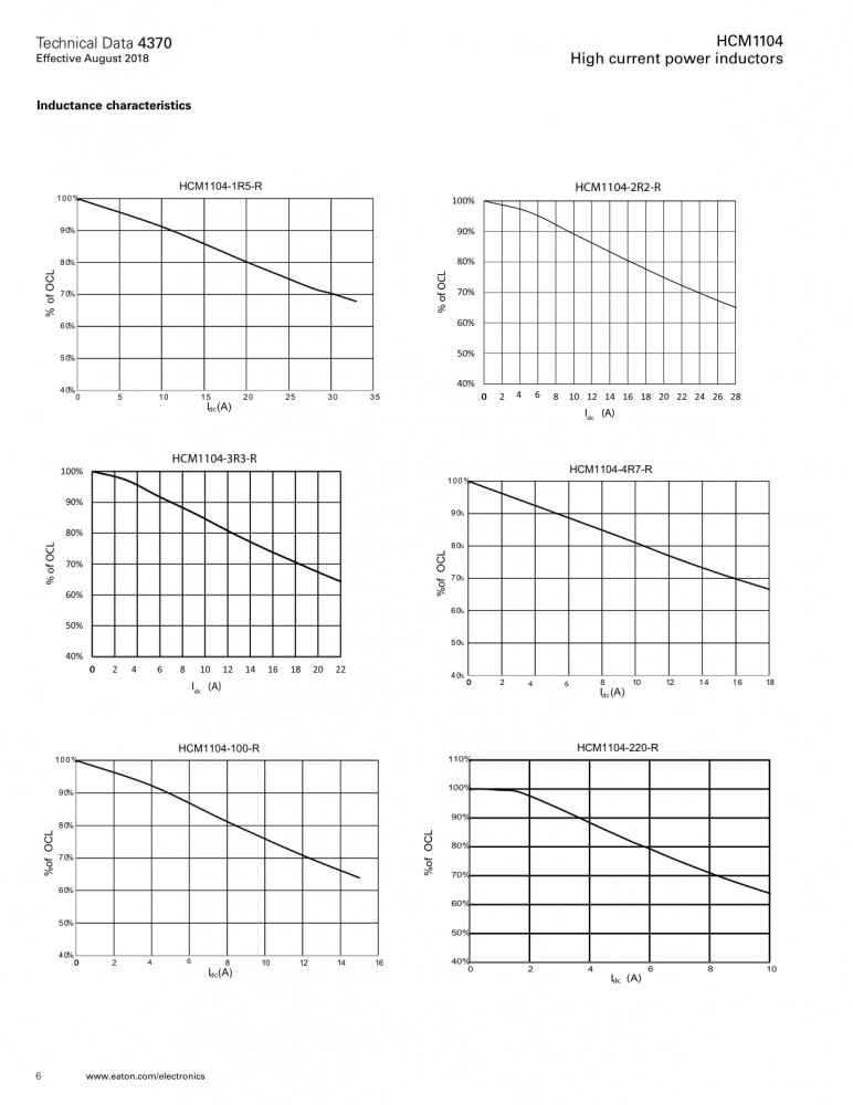HCM1104 datasheet page 6