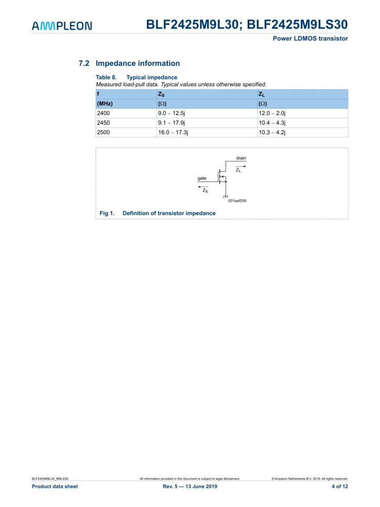BLF2425M9L30 datasheet page 4