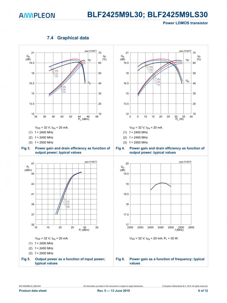 BLF2425M9L30 datasheet page 6