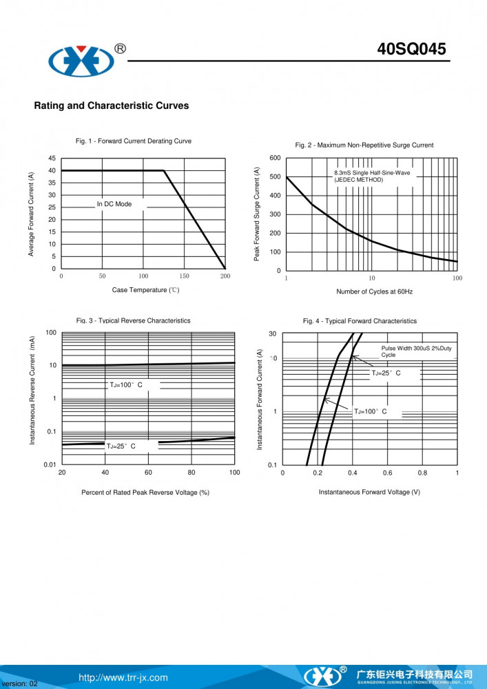 40SQ045 datasheet page 2