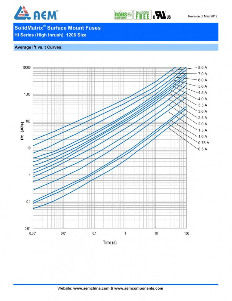 AEM SolidMatrix HI Series datasheet page 3
