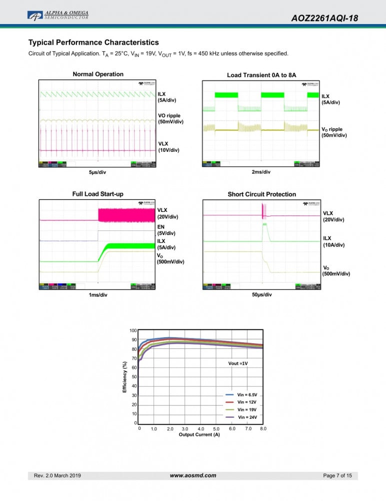 AOZ2261AQI-18 datasheet page 7