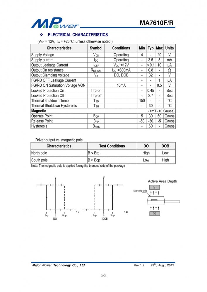 MA7610RP4 technical document page 3