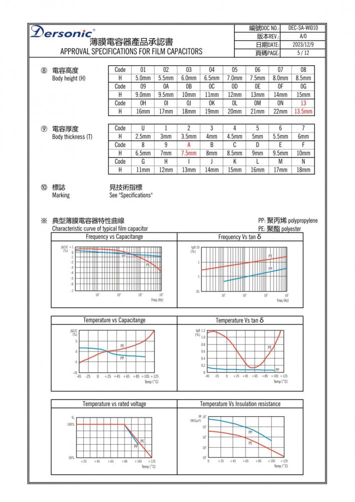 Dersonic approval specification page 6