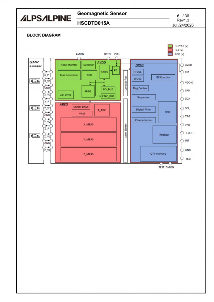 HSCDTD015A datasheet page 6