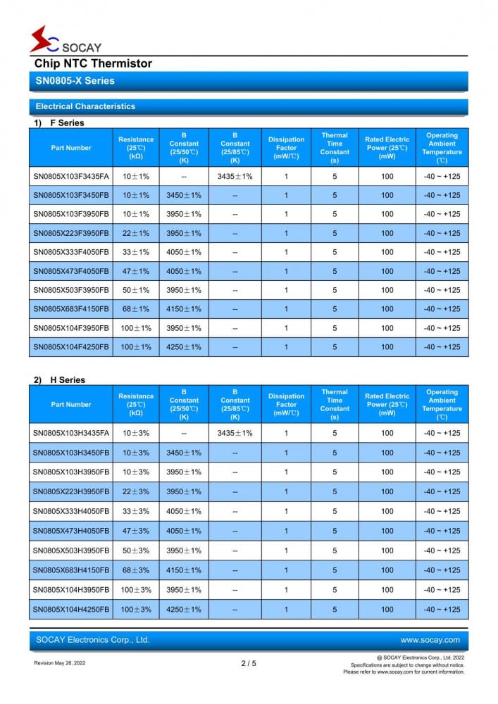 SN0805-X series document page 2