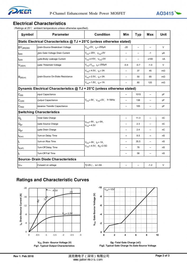 AO3415 datasheet page 2