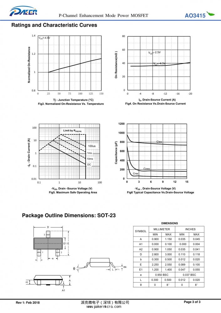 AO3415 datasheet page 3