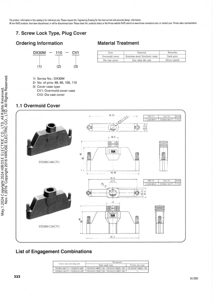 HRS DXM series catalogue page 10