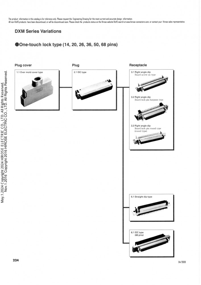 HRS DXM series catalogue page 2