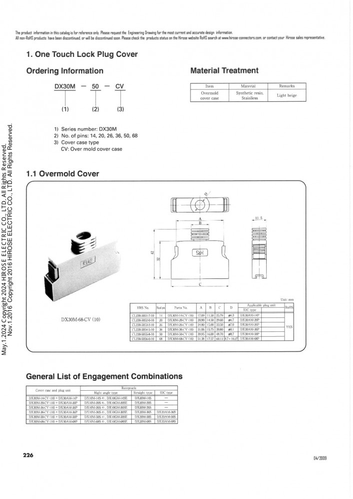 HRS DXM series catalogue page 4