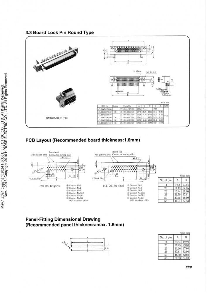 HRS DXM series catalogue page 7