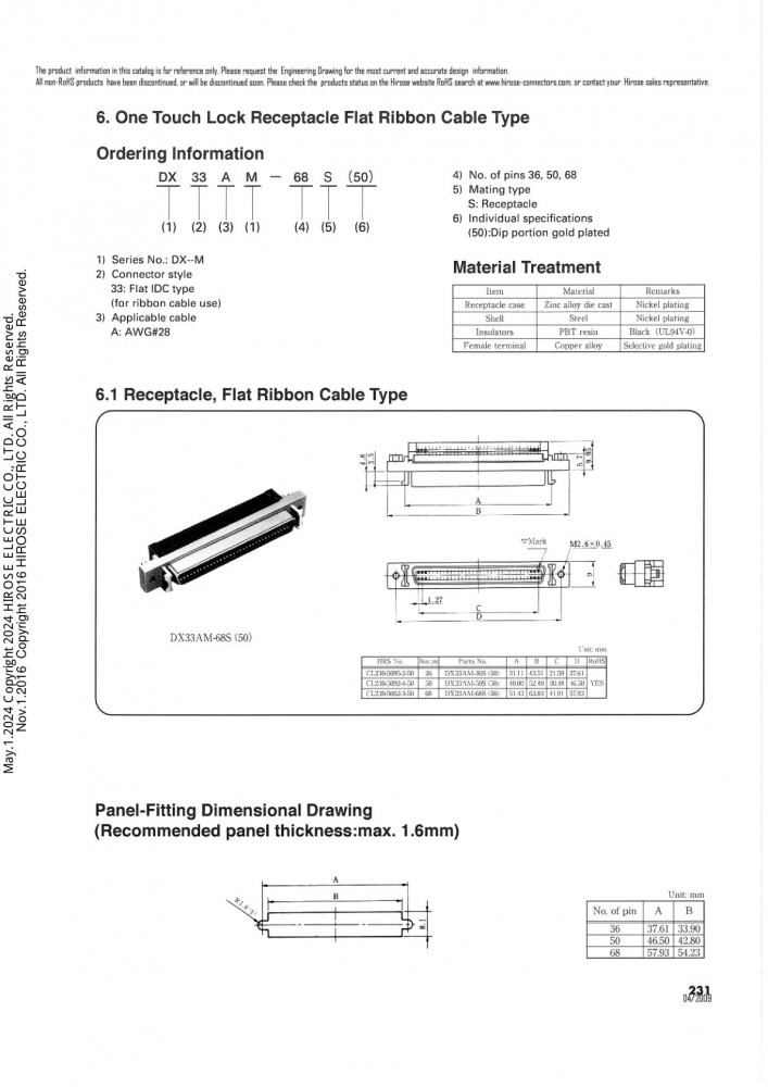 HRS DXM series catalogue page 9
