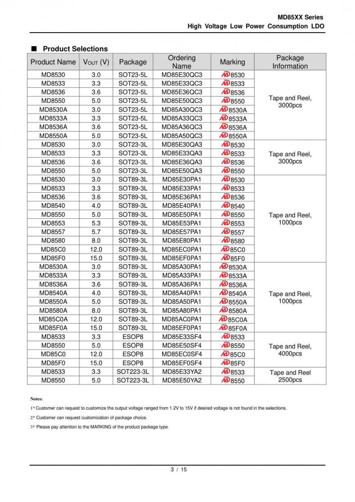 MD85XX datasheet page 3