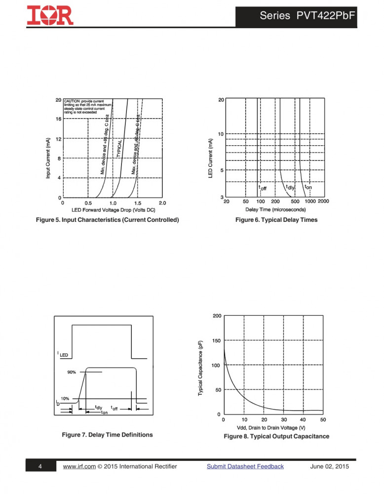 PVT422PBF datasheet page 4