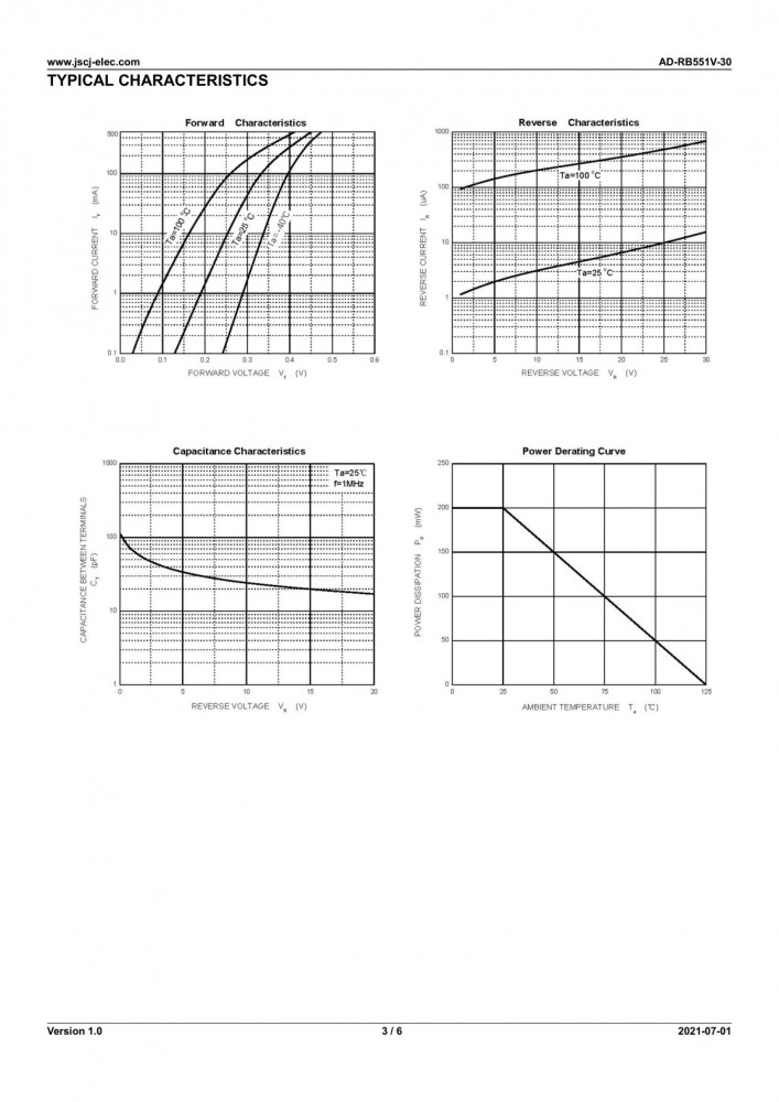 AD-RB551V-30 datasheet page 3
