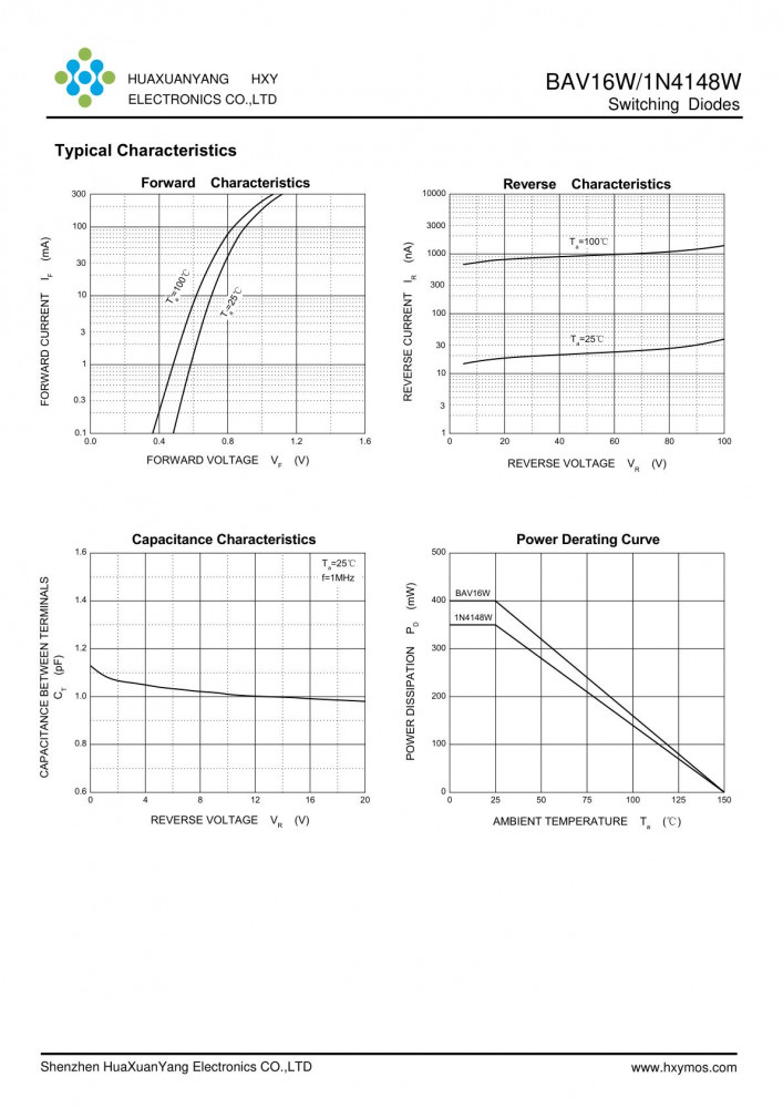 1N4148W datasheet page 2