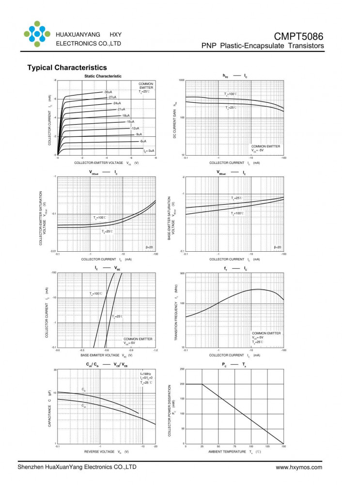 CMPT5086-HXY datasheet page 2
