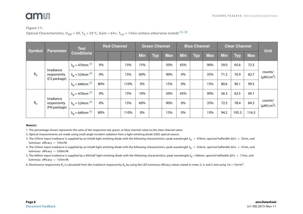 TCS3416FN datasheet page 8