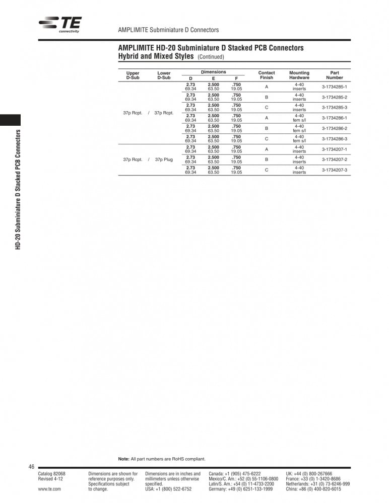 TE Connectivity AMPLIMITE document page 9