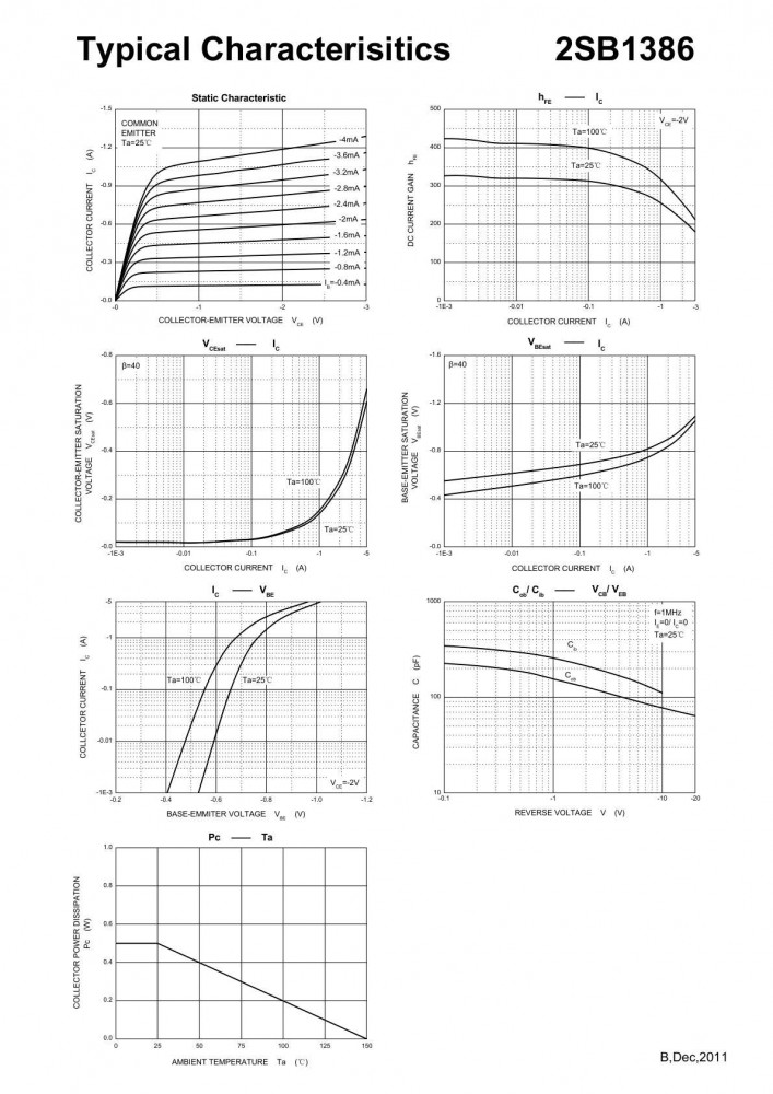 2SB1386 datasheet page 2