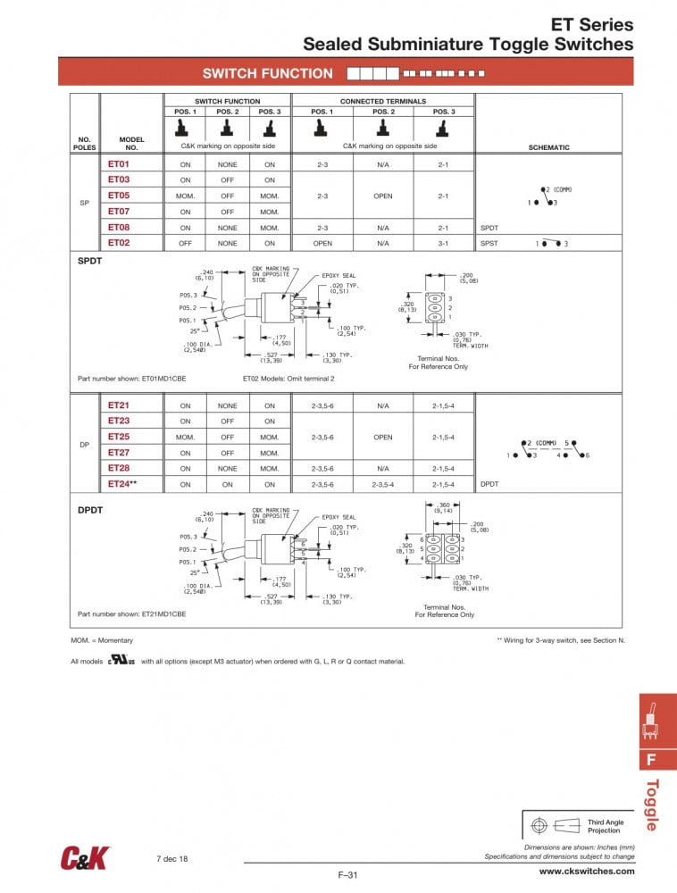 C&K ET Series datasheet page 2