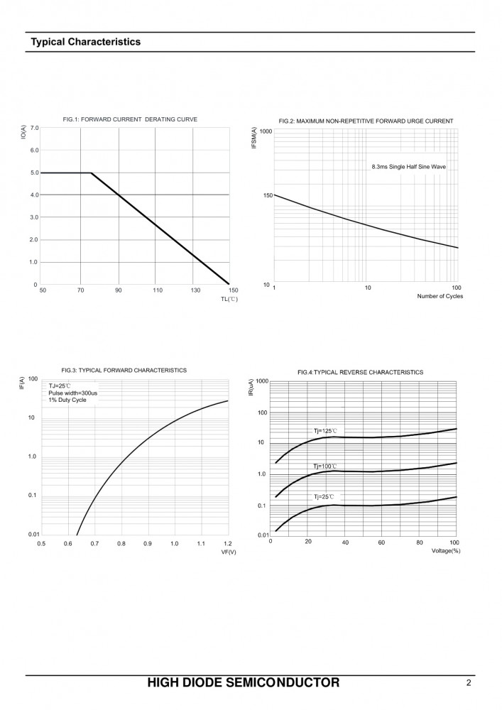 High Diode S5M datasheet page 2