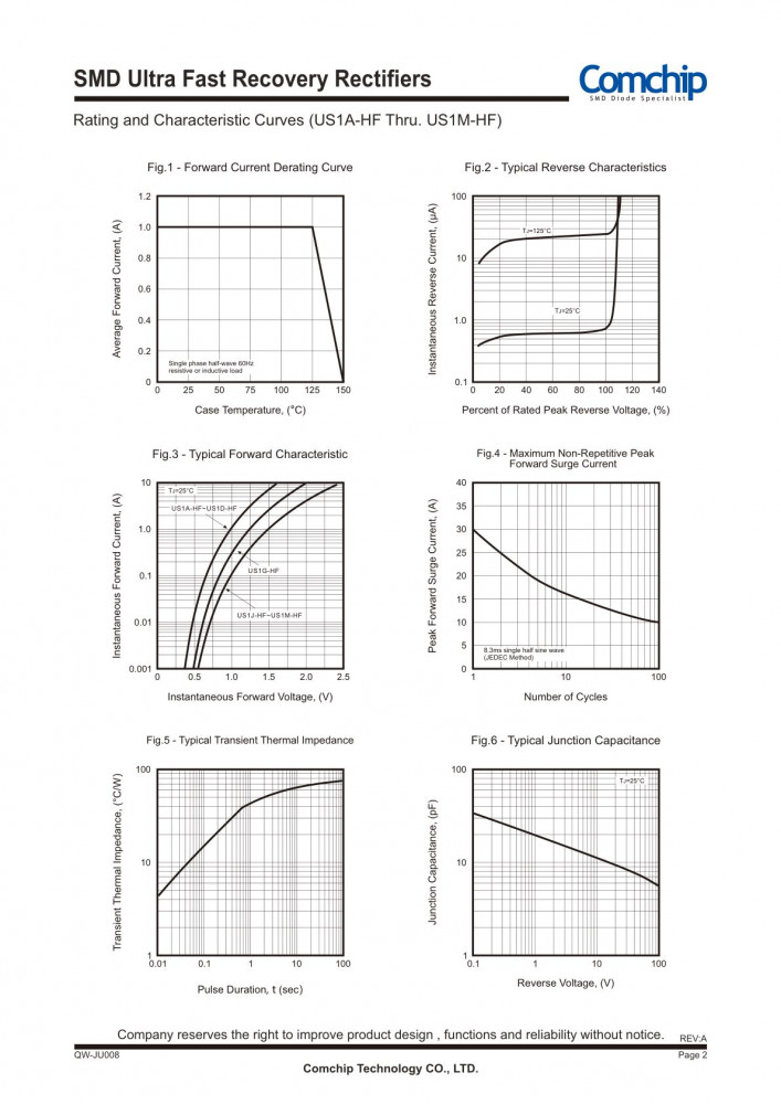 Comchip US1B-HF datasheet page 2