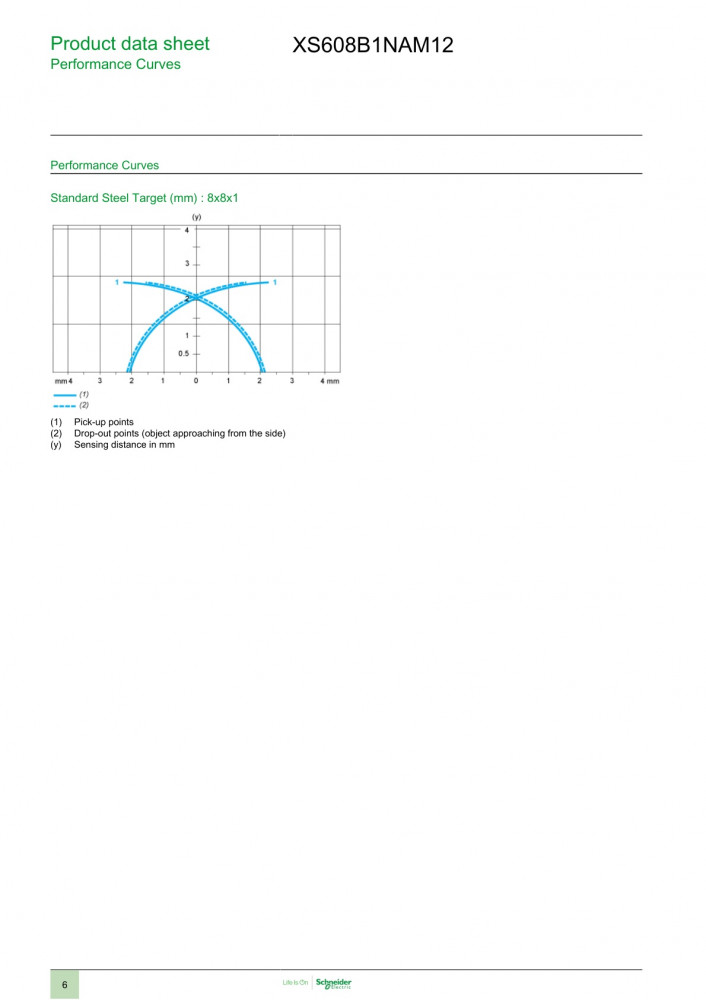 XS608B1NAM12 technical document page 6