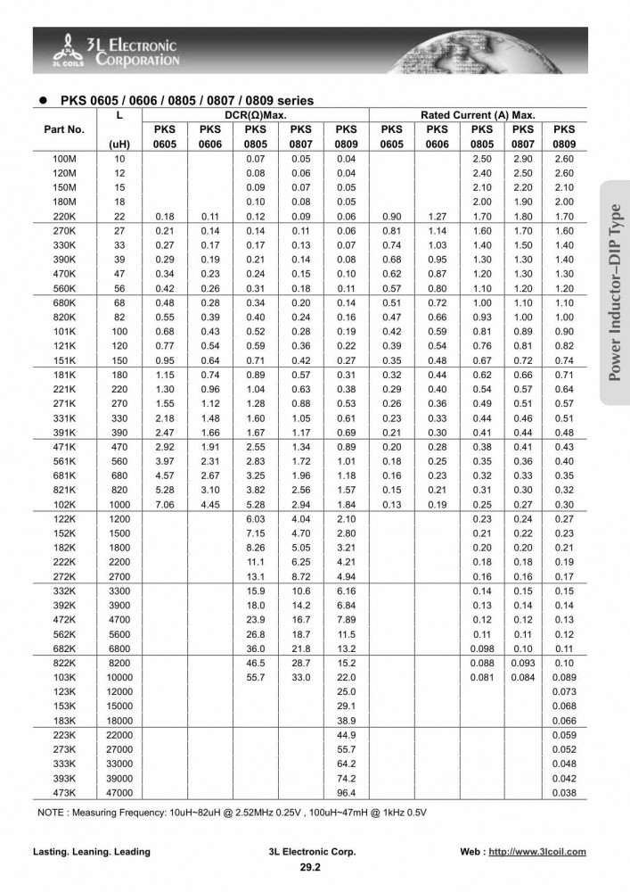 3L COILS PKS series catalogue page, image 2