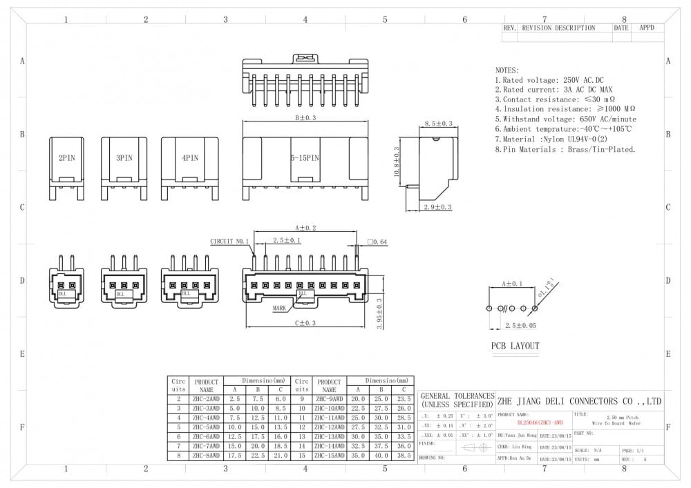DLL ZHC-T-01 document page 2