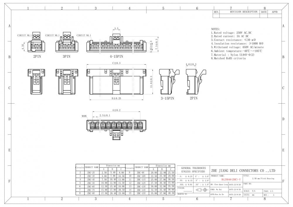DLL ZHC-T-01 document page 3