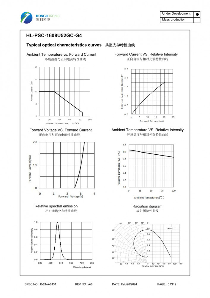 PSC-1608U52GC-G4 datasheet page 5
