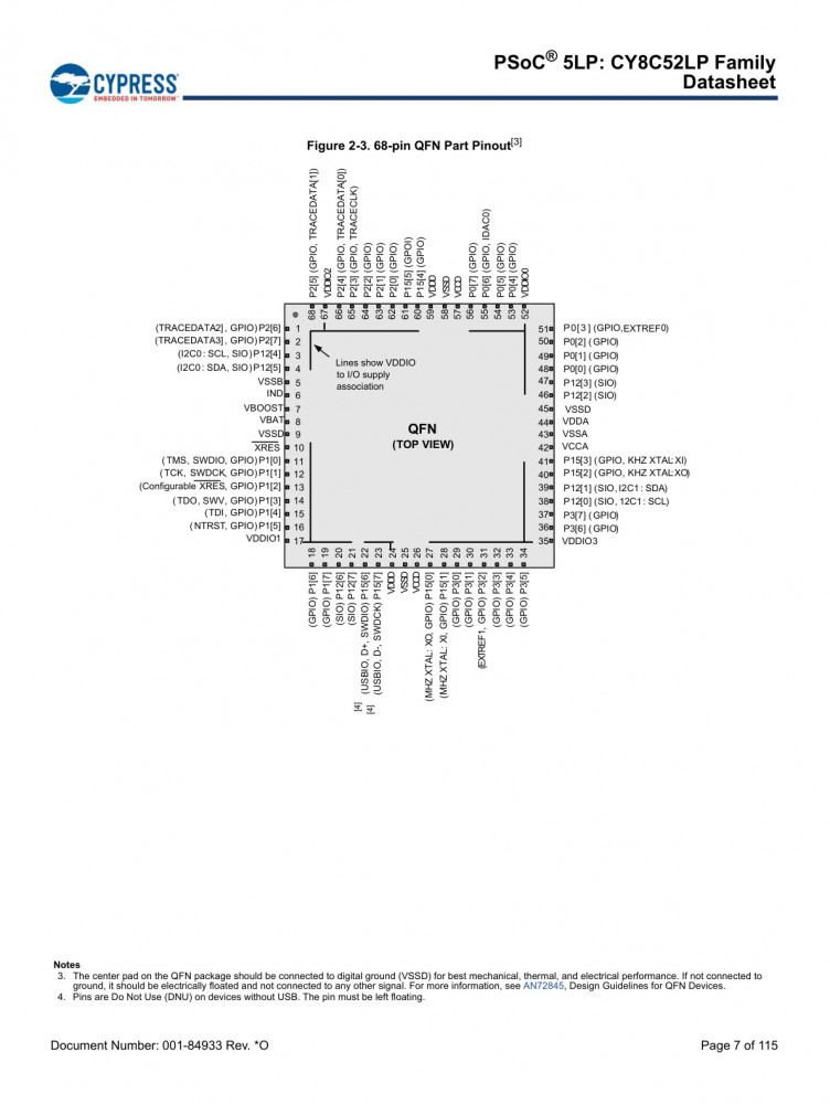 CY8C5287AXI-LP095 datasheet page 8