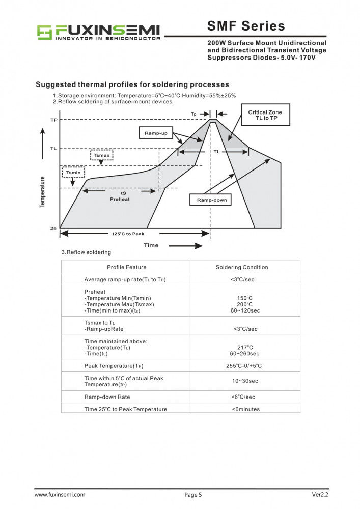SMF26CA datasheet page 5